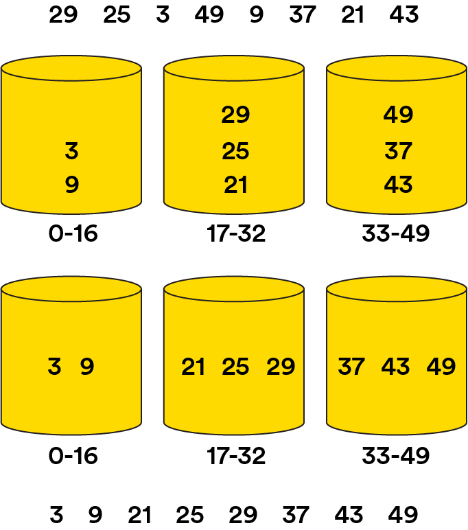 GitHub - Ylvauk/distribution-sorting