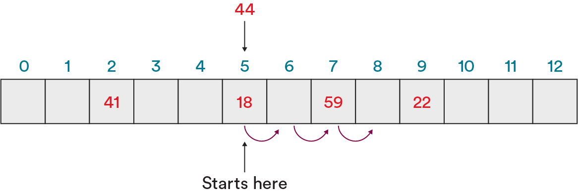 Github Ylvaukhash Tables