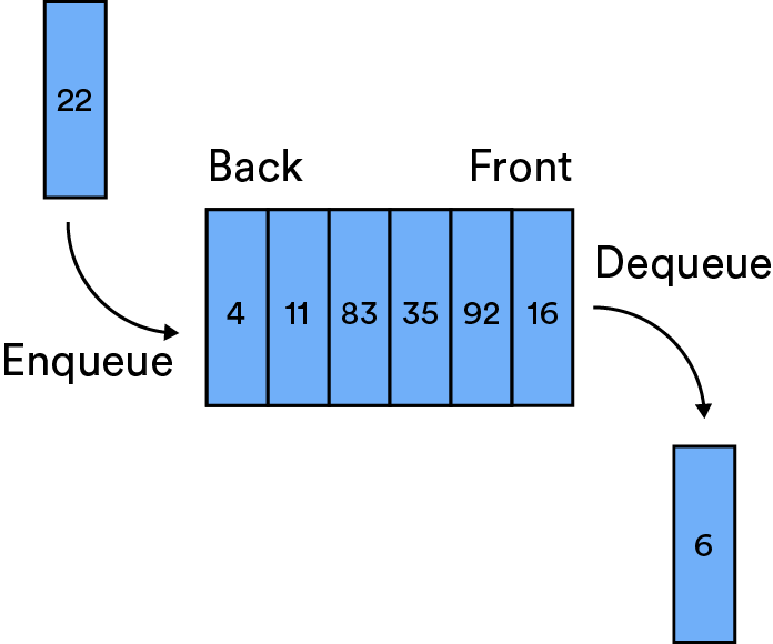 GitHub - Ylvauk/Stacks-and-Queues