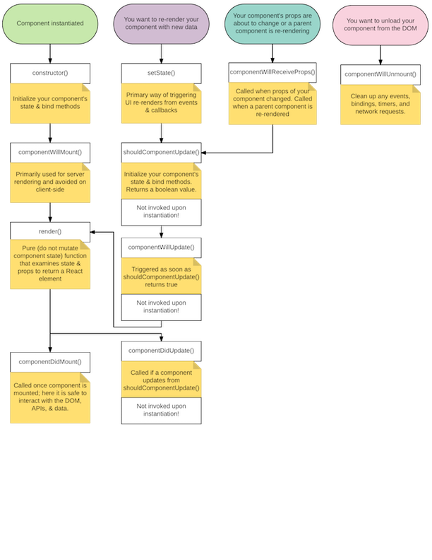 GitHub - mayagold/ReactPractice: Intro to React.js